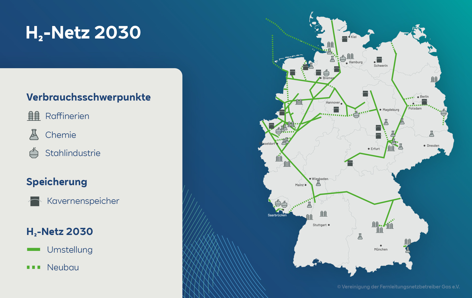 Erdgas-Pipelines für Wasserstoff umrüsten | en:former Erdgas-Pipelines für Wasserstoff umrüsten | en:former